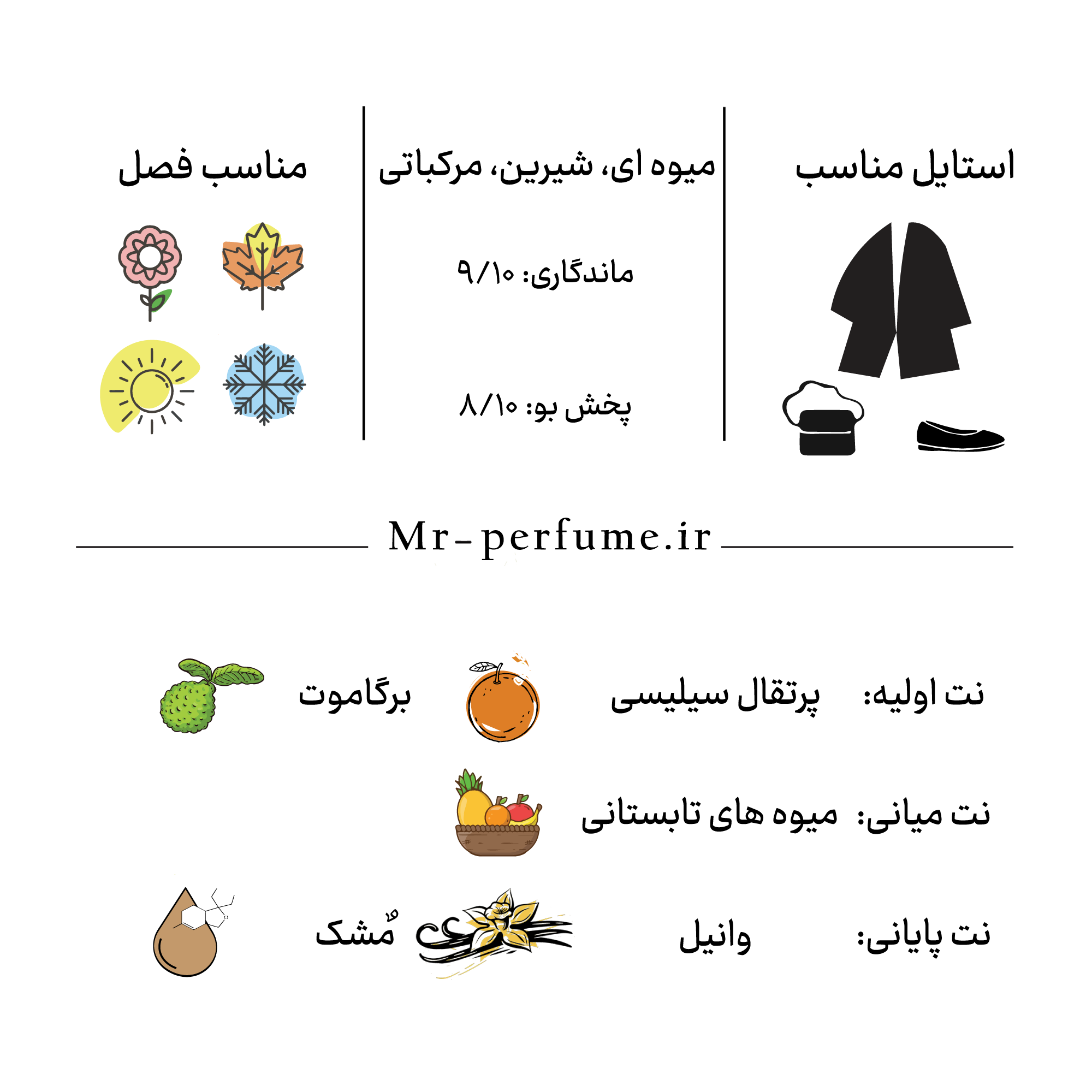 عطر ایسی میاکه بلو مردانه - Issey Miyake blue - بررسی و قیمت